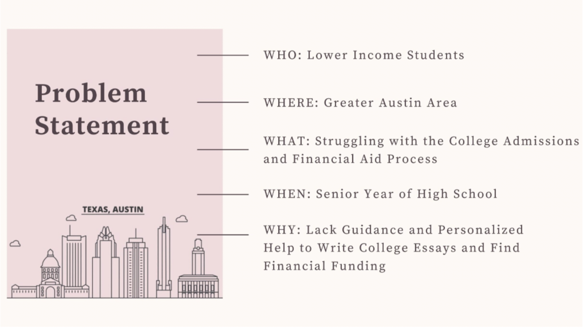 Design Thinking — Ekaterina's Portfolio