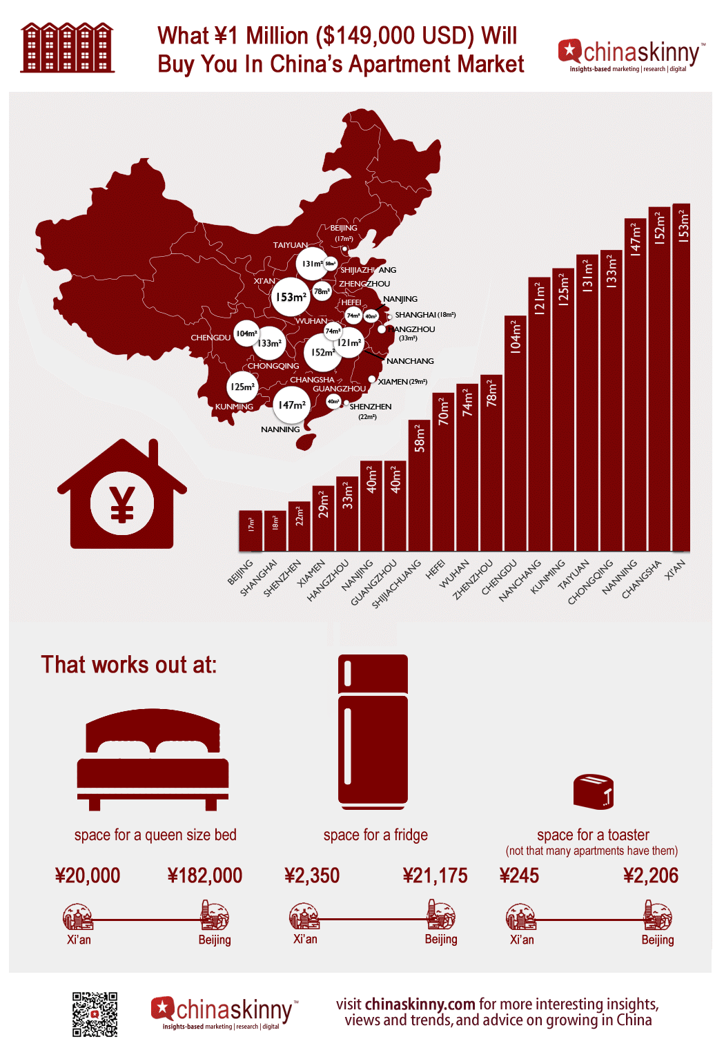 Infographic: The Remarkable Disparities Between House Prices in China ...