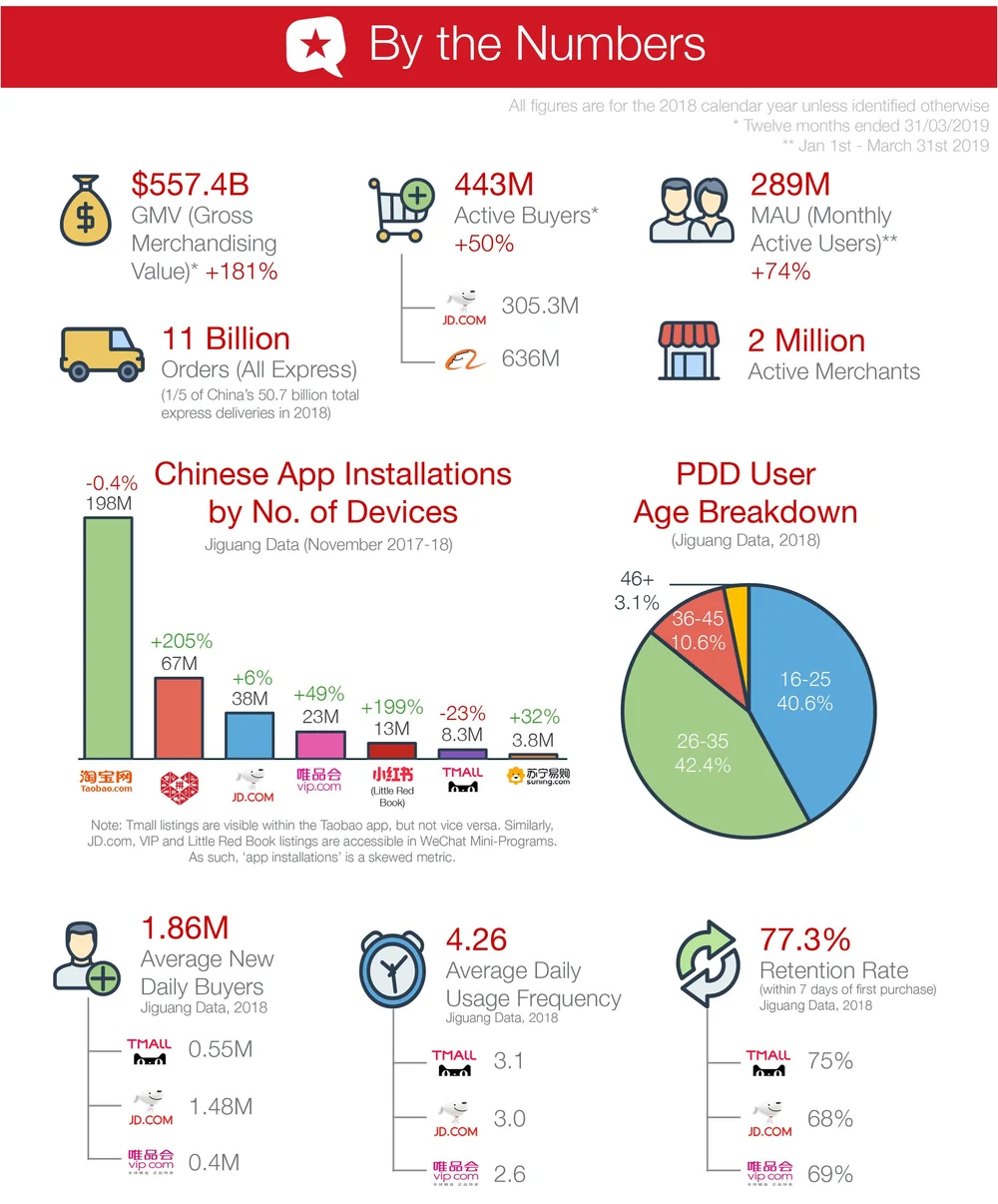 Pinduoduo - China's Newest eCommerce Giant - China Skinny