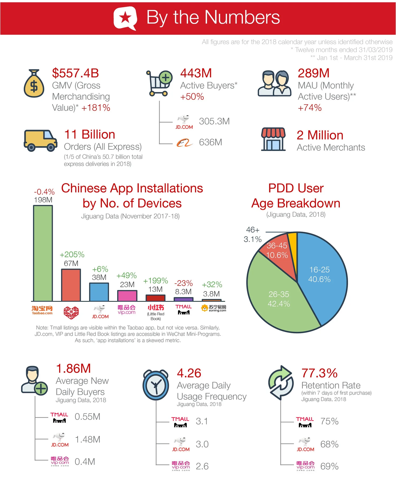 Pinduoduo - China's Newest eCommerce Giant - China Skinny
