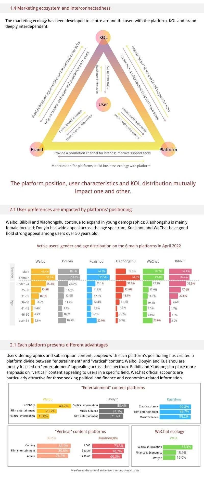 Infographic: China's KOL Ecosystem - China Skinny