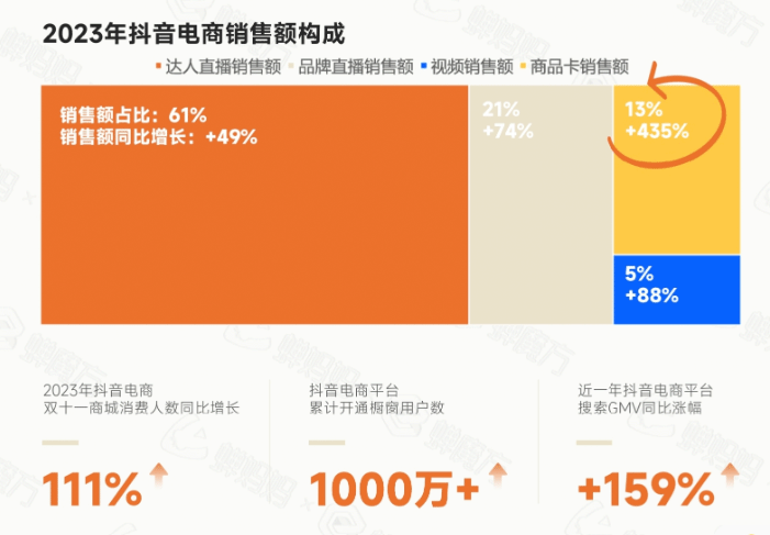 A strategic move into shelf-based e-commerce! Douyin has launched its ...