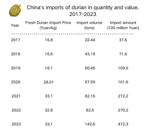 Durian as the ultimate add-on for everything - China Skinny