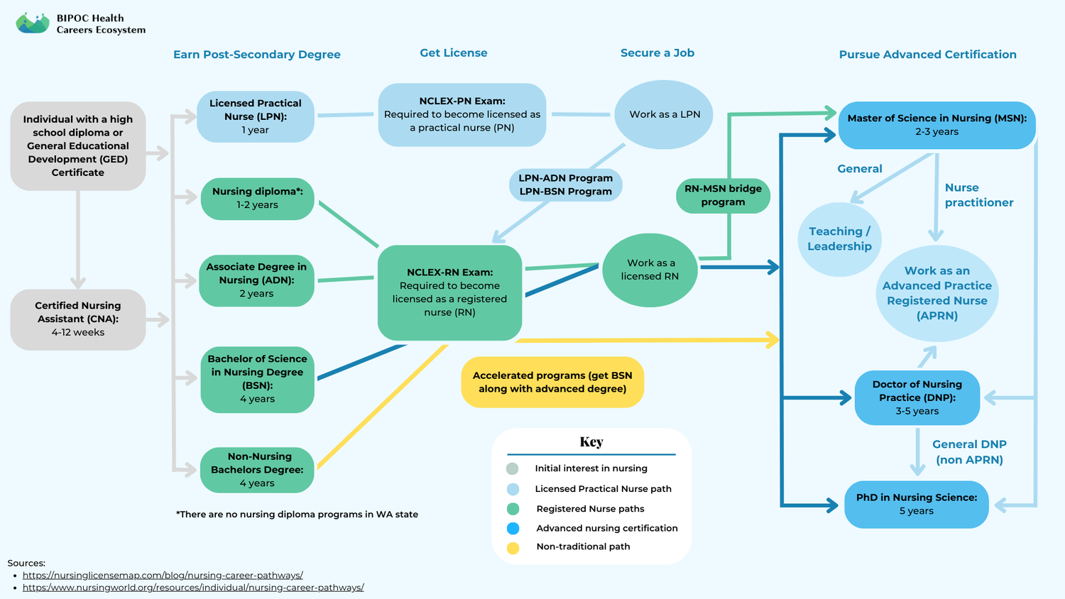 Student Resources — BIPOC Health Careers Ecosystem