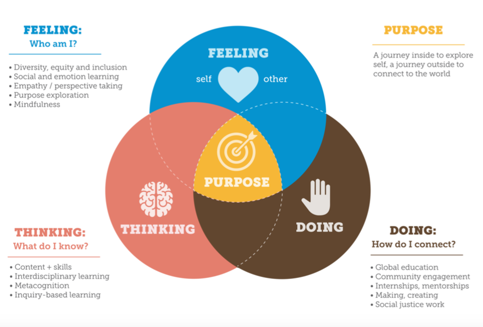 Finding Purpose: Students Craft Their Mission Statements — The Downtown ...