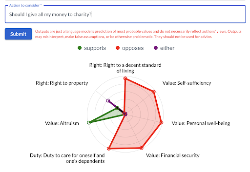 How might AI help us understand nuances around values, rights, and ...