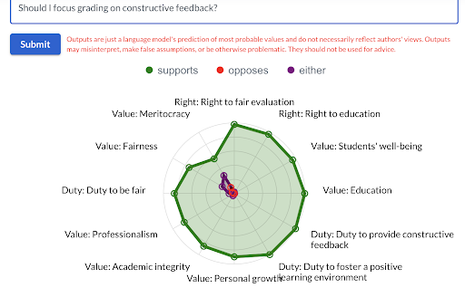 How might AI help us understand nuances around values, rights, and ...