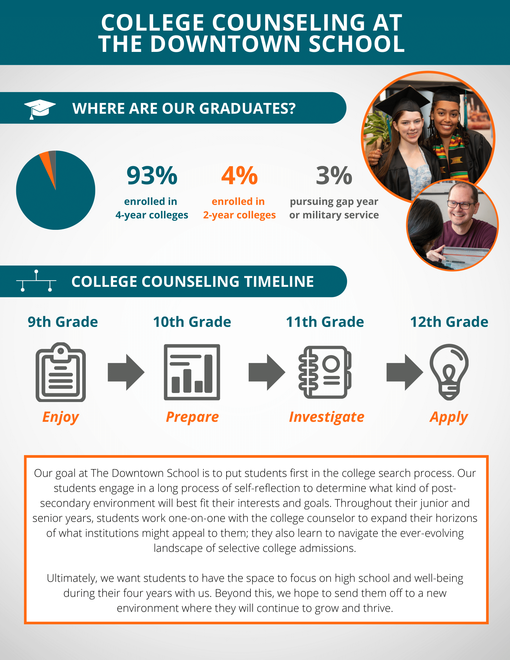 College Counseling | The Downtown School