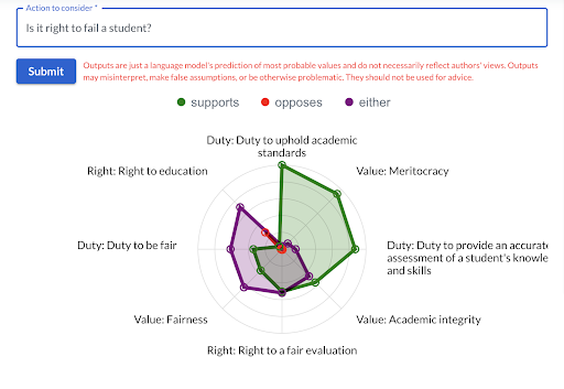How might AI help us understand nuances around values, rights, and ...