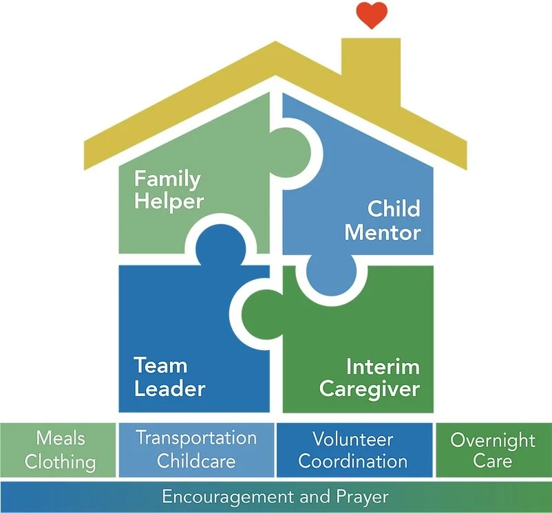 Support Families — Project Belong