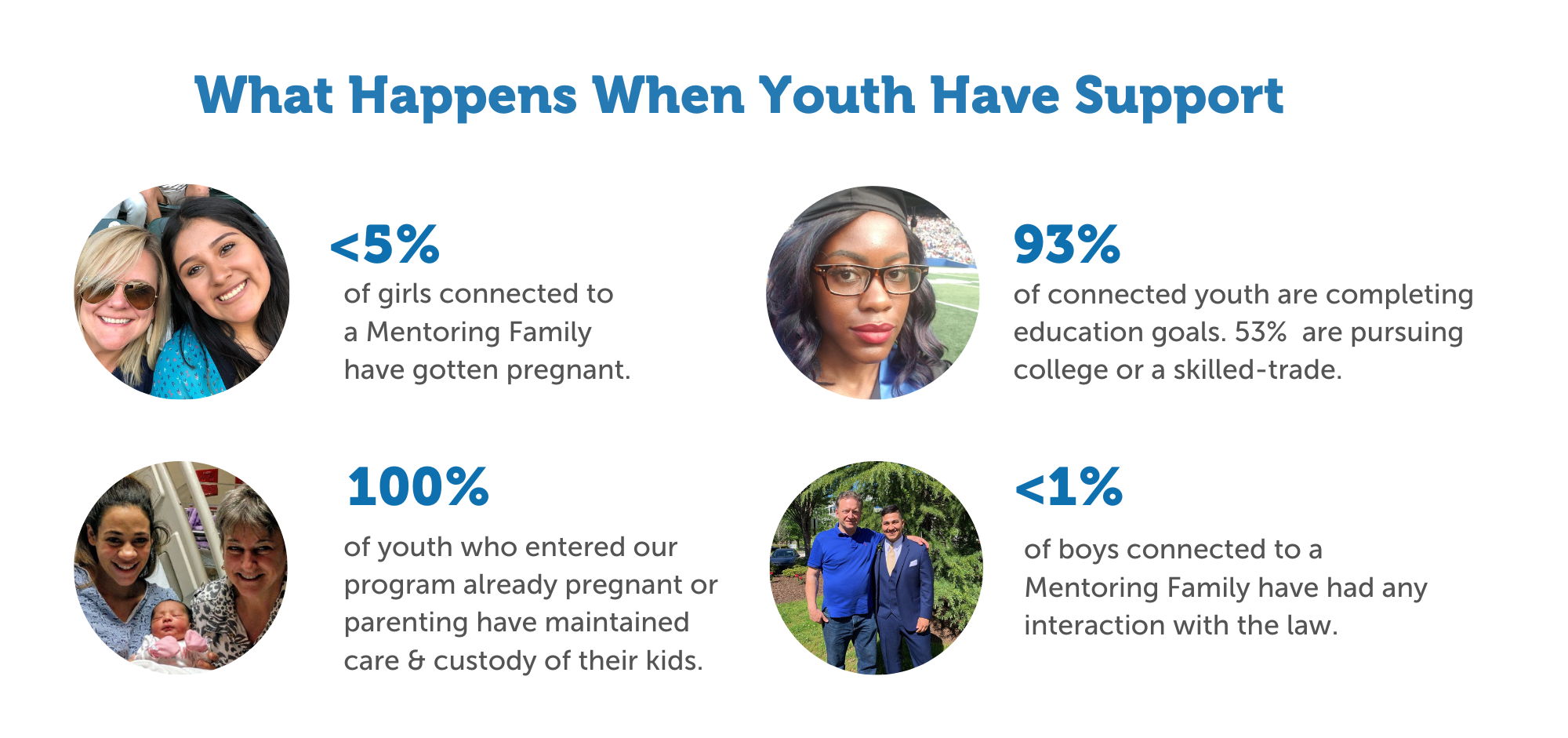Aging out youth in Virginia are in trouble. Here’s what we can do ...