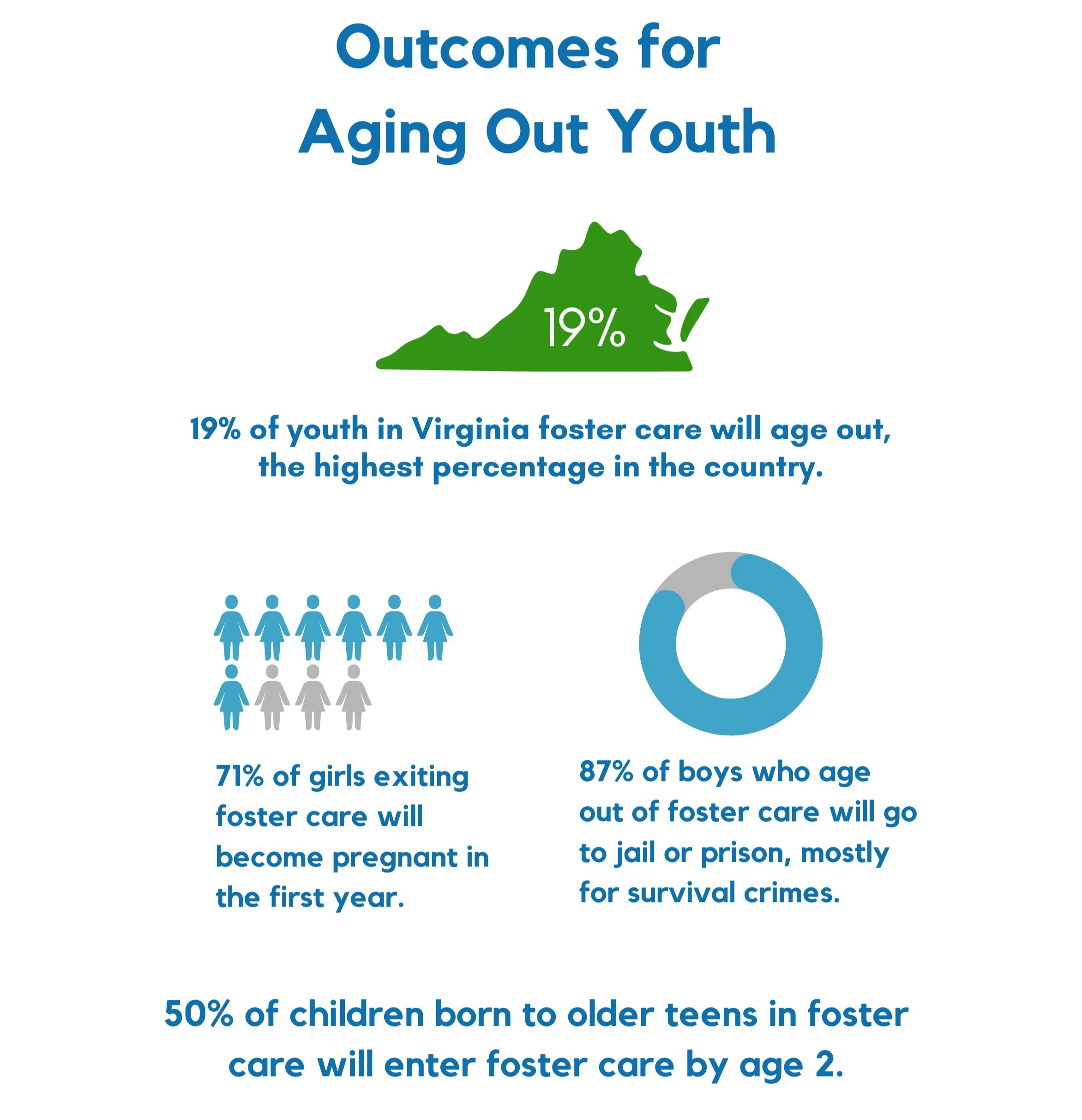 Aging out youth in Virginia are in trouble. Here’s what we can do ...