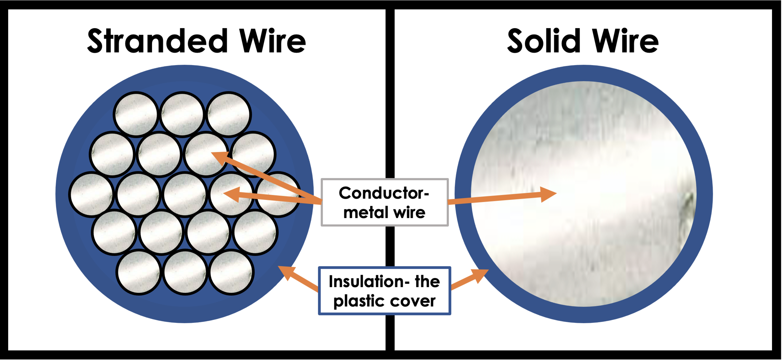 Jacks and Wires — Playenabled