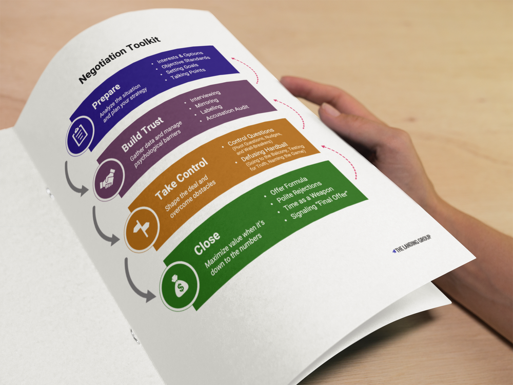 Your Complete Negotiation Toolkit — The Landing Group