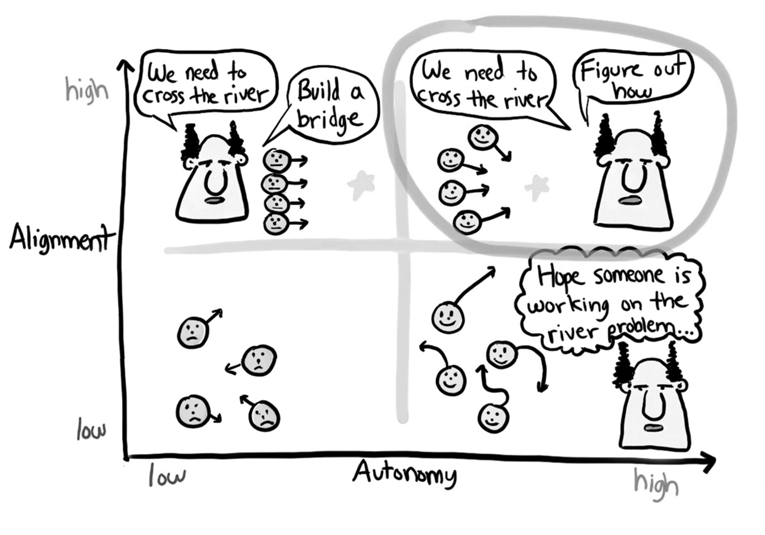 Delegation Risks and Discussion Guide — The Landing Group