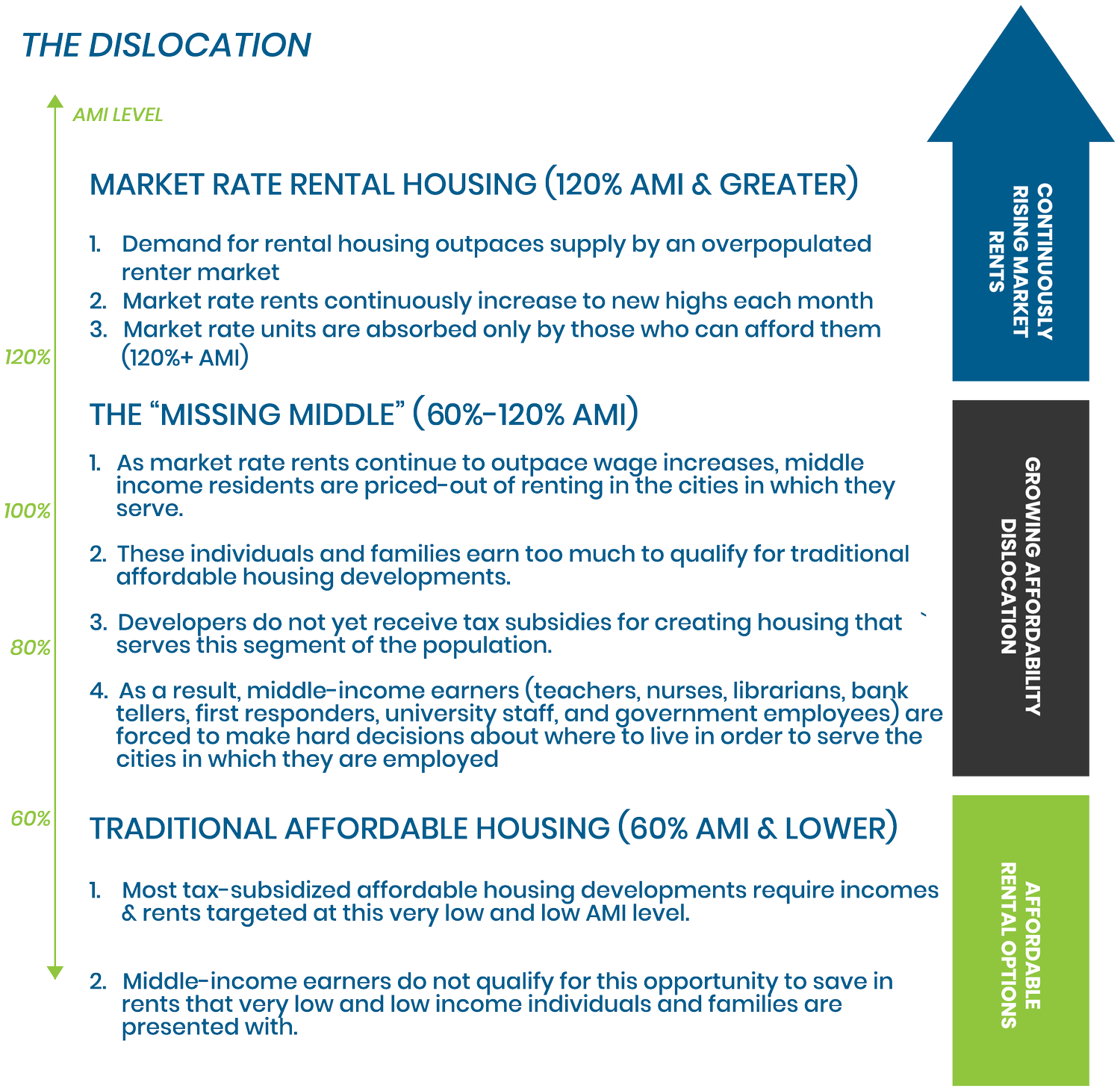 Essential Housing — Waterford