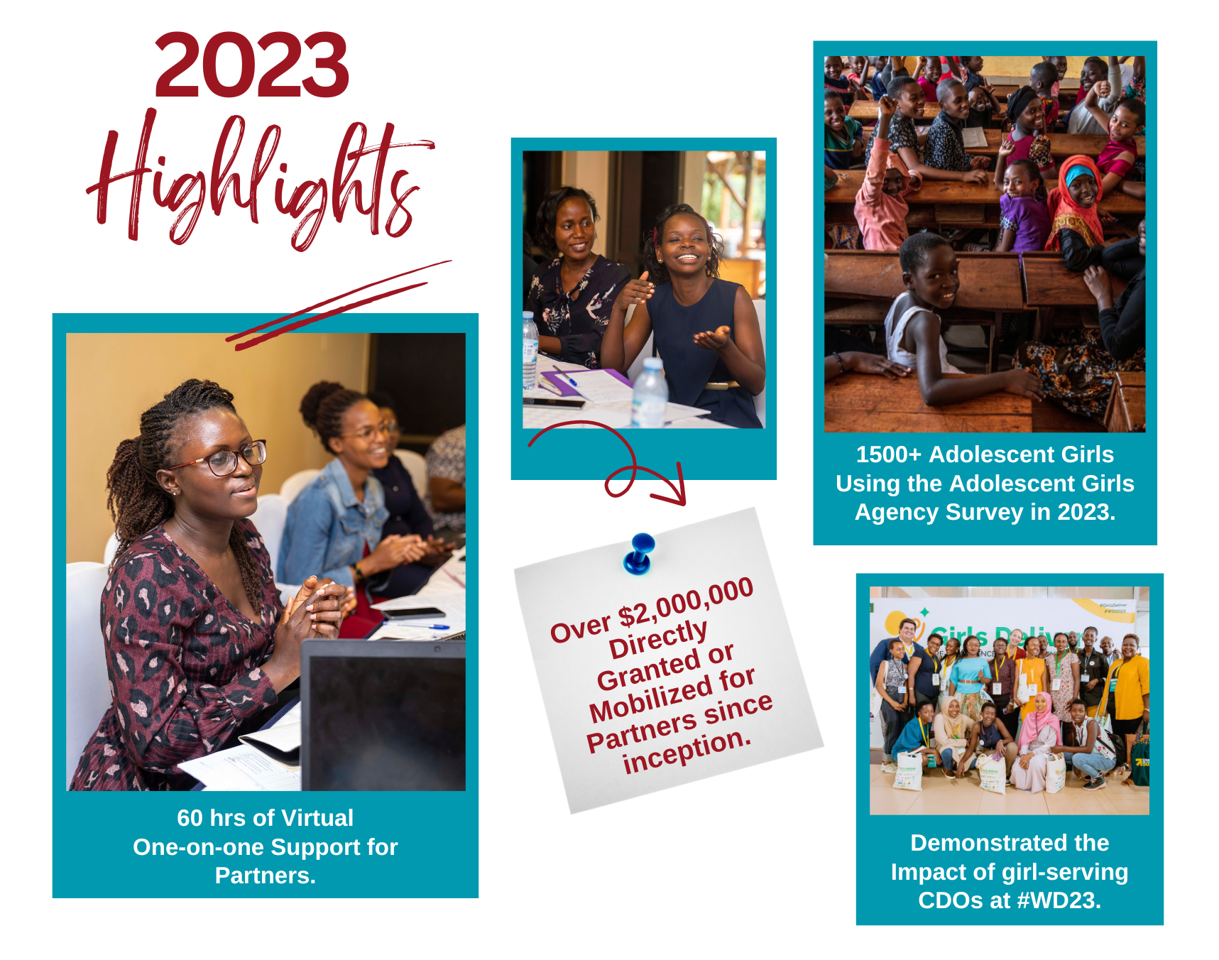 AMPLIFY Girls 2022 Report — Amplify Girls
