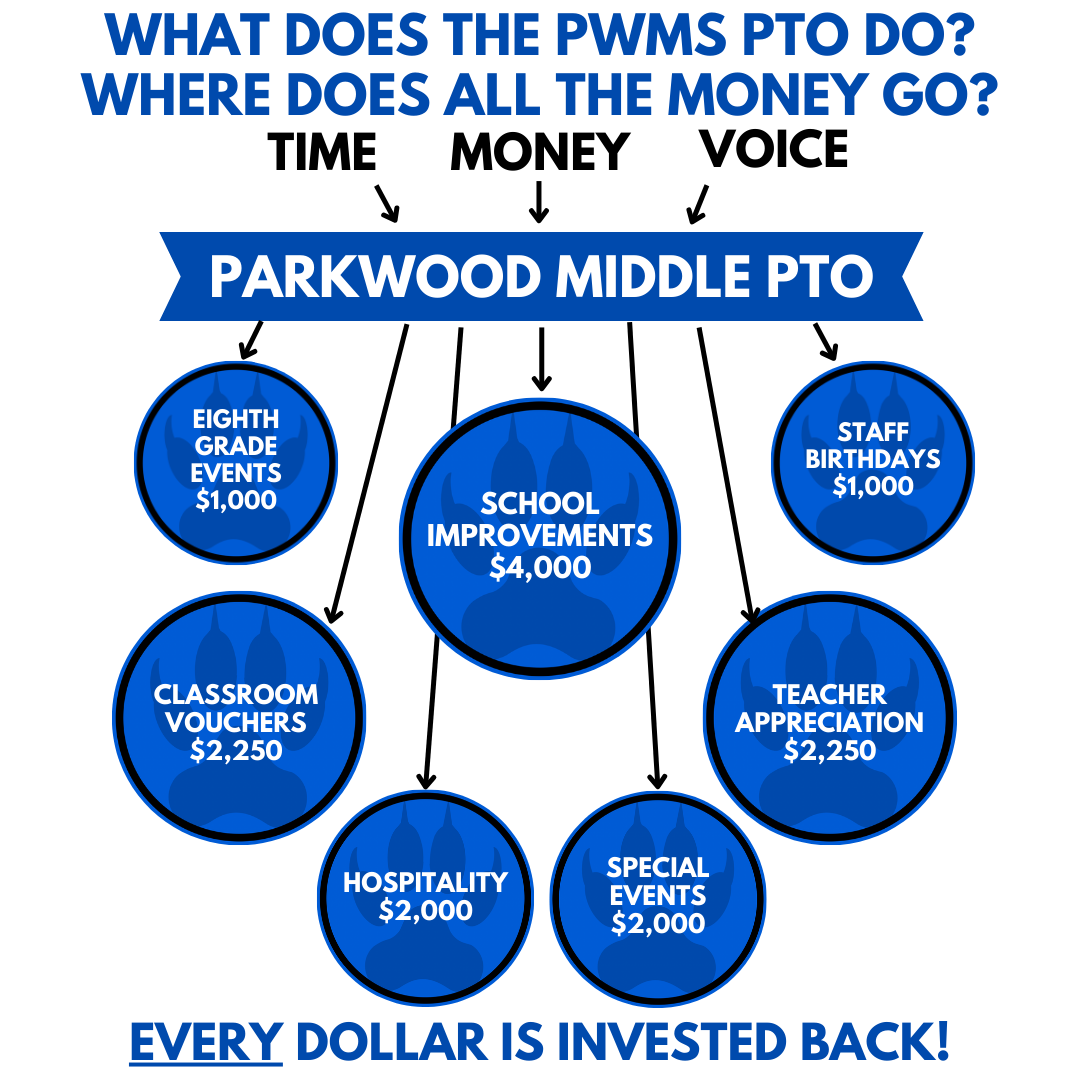 Back the Pack — Parkwood Middle School PTO