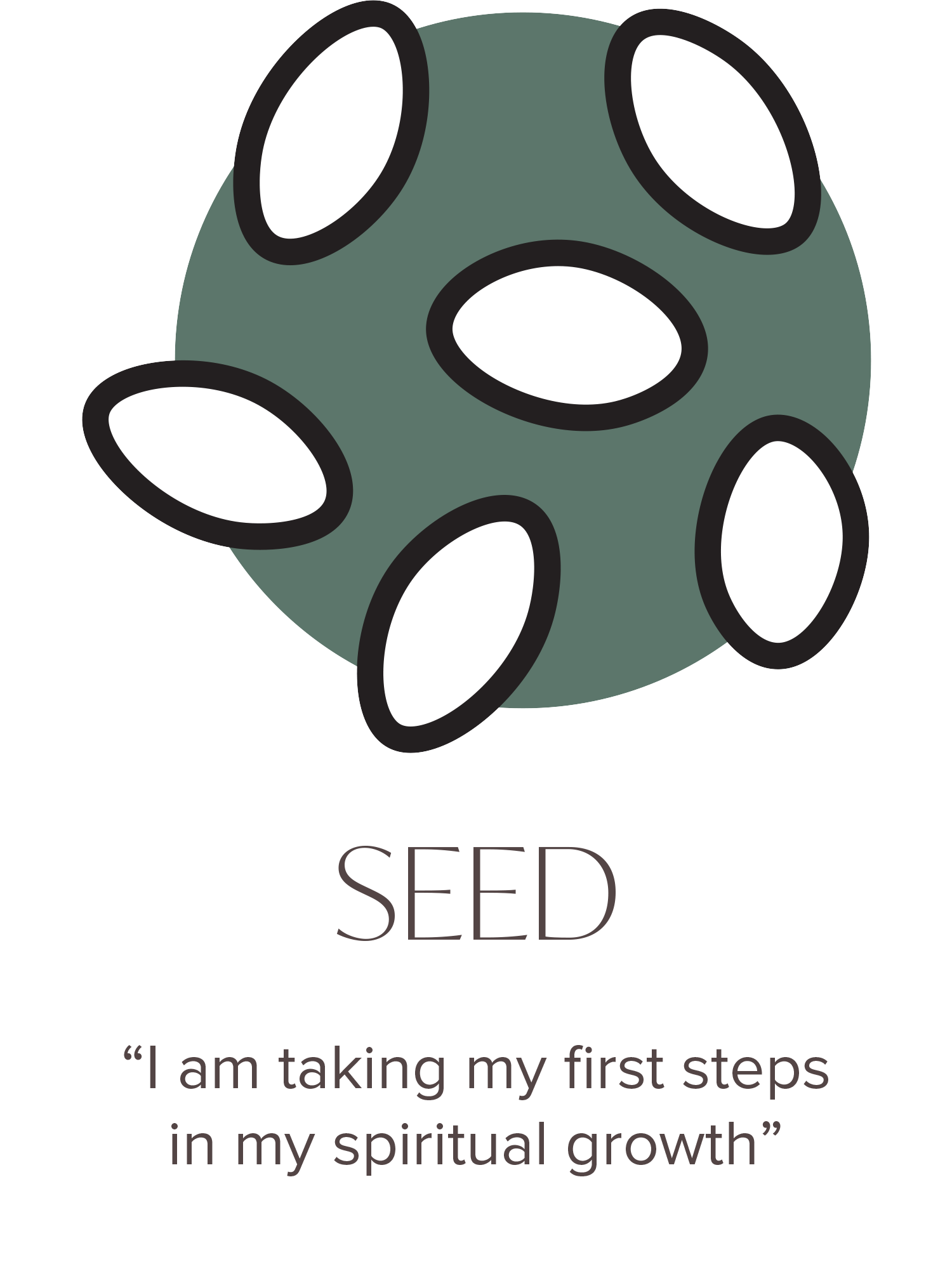 Resources — GARDN.CHURCH