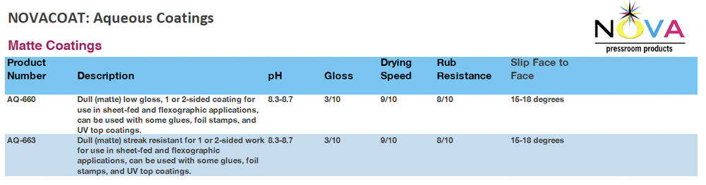 Aqueous Coatings — Nova Pressroom Products