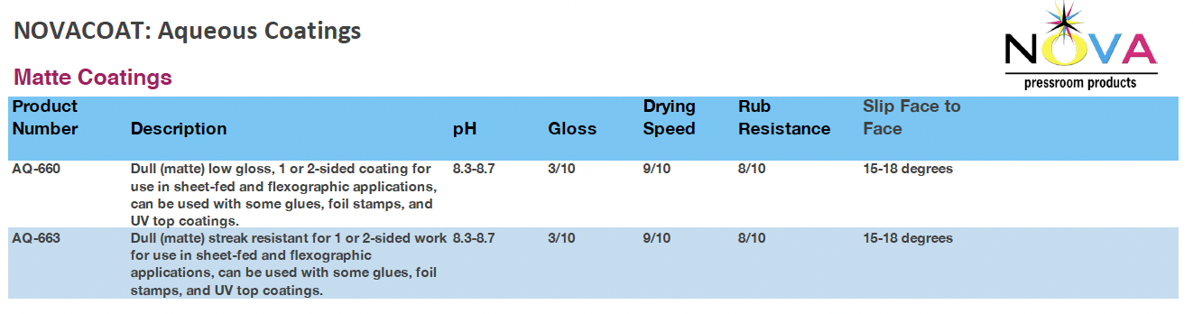 Aqueous Coatings — Nova Pressroom Products