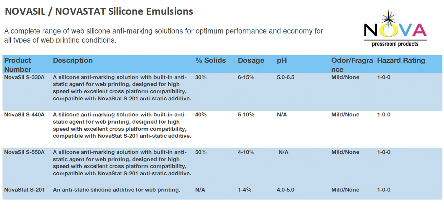 Silicone Emulsions — Nova Pressroom Products