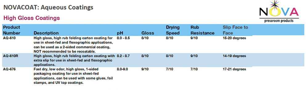 Aqueous Coatings — Nova Pressroom Products