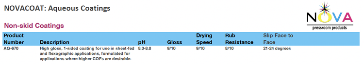 Aqueous Coatings — Nova Pressroom Products