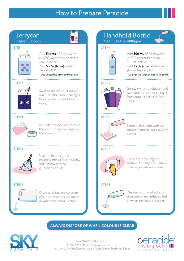 Peracide In-situ Peracetic Acid user Guides and SDS / COSHH | Peracide