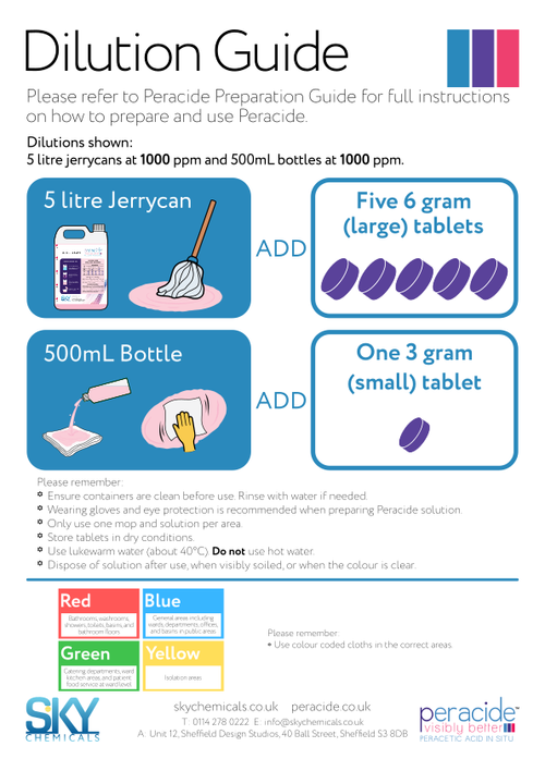 Peracide In-situ Peracetic Acid user Guides and SDS / COSHH | Peracide