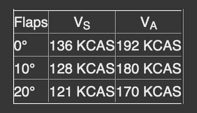 Flap Selection — G450/G550/G500/G600/G650/G700 User's Resource