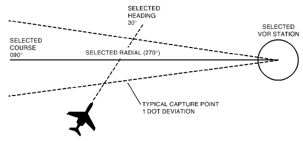 VOR Approach — G450/G550/G500/G600/G650/G700 User's Resource