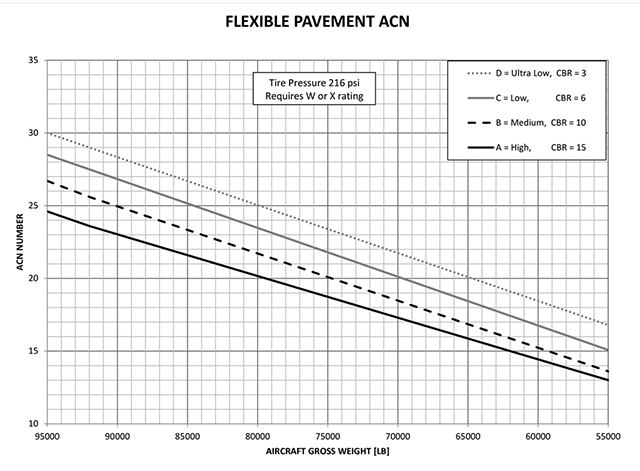 GVII - ACN/PCN Rule of Thumb — G450/G550/G500/G600/G650/G700 User's ...