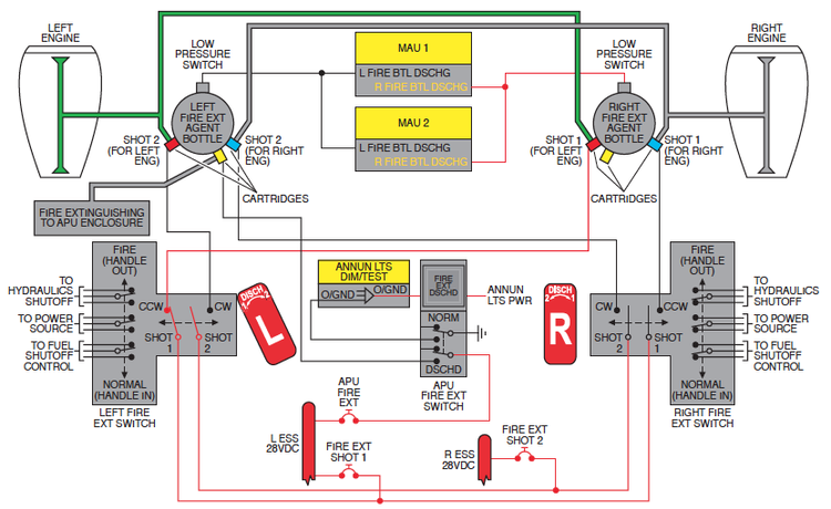 Fire Protection System — G450/G550/G500/G600/G650/G700 User's Resource