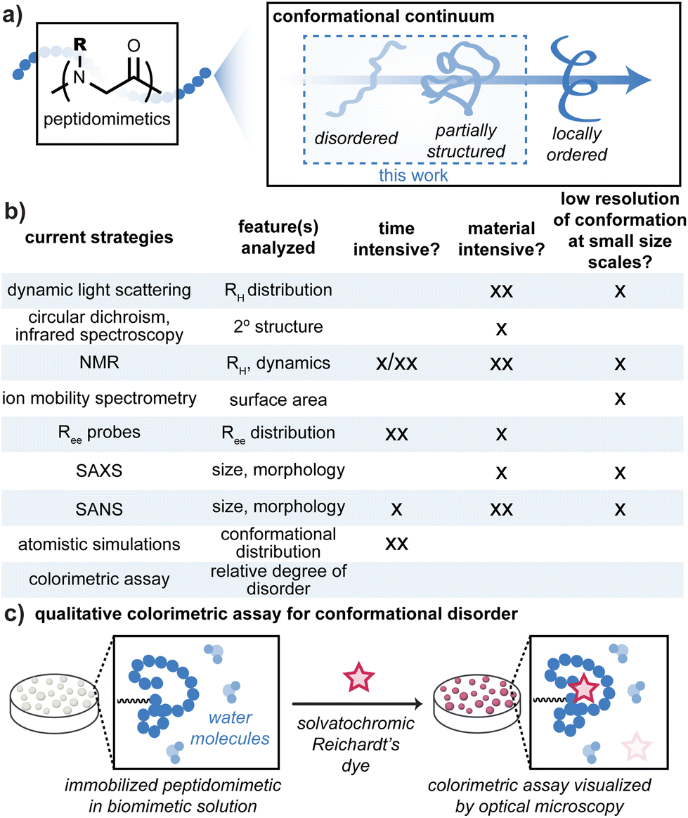 Publications — The Berlow Lab