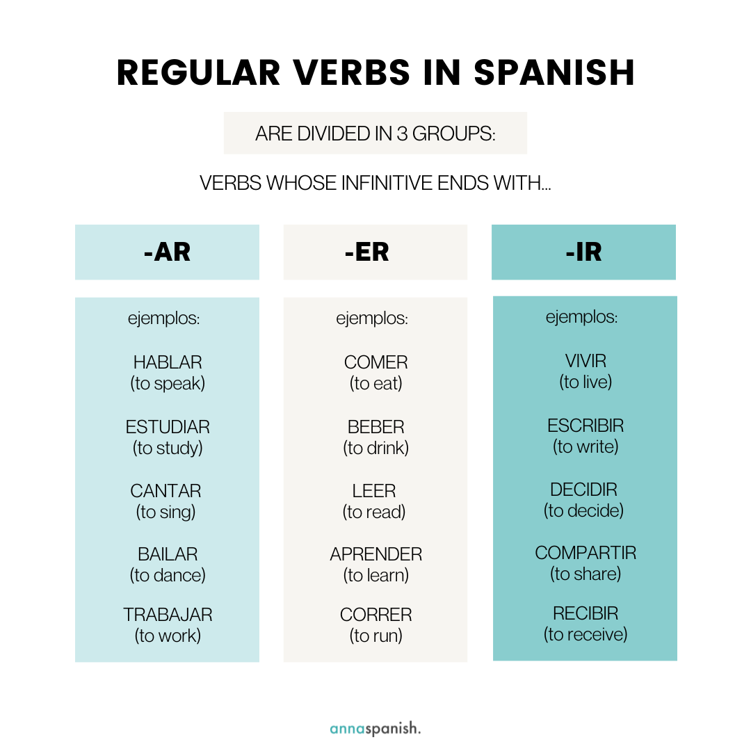 Cantar Conjugation Future Tense