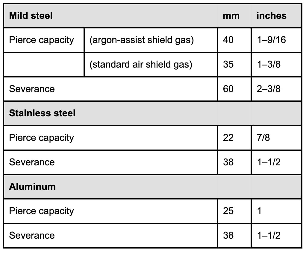Hypertherm XPR170 Plasma Cutting System - CR PLASMA