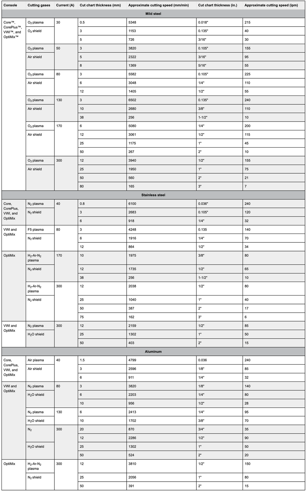 Hypertherm XPR300 Plasma Cutting System - CR PLASMA