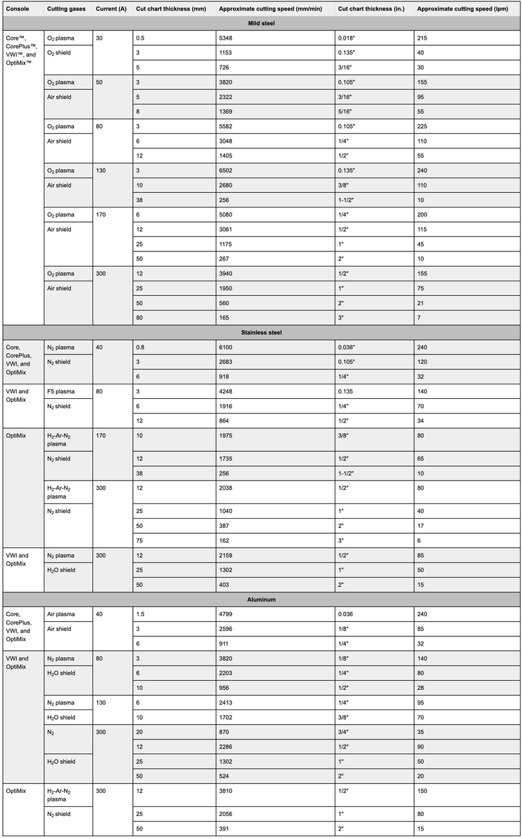 Hypertherm XPR300 Plasma Cutting System - CR PLASMA