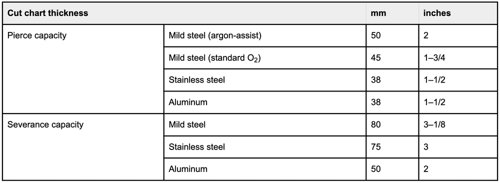 Hypertherm XPR300 Plasma Cutting System - CR PLASMA