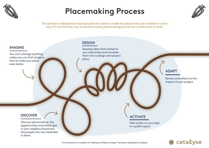 Placemaking Kit Handbook — Placemaking Aotearoa