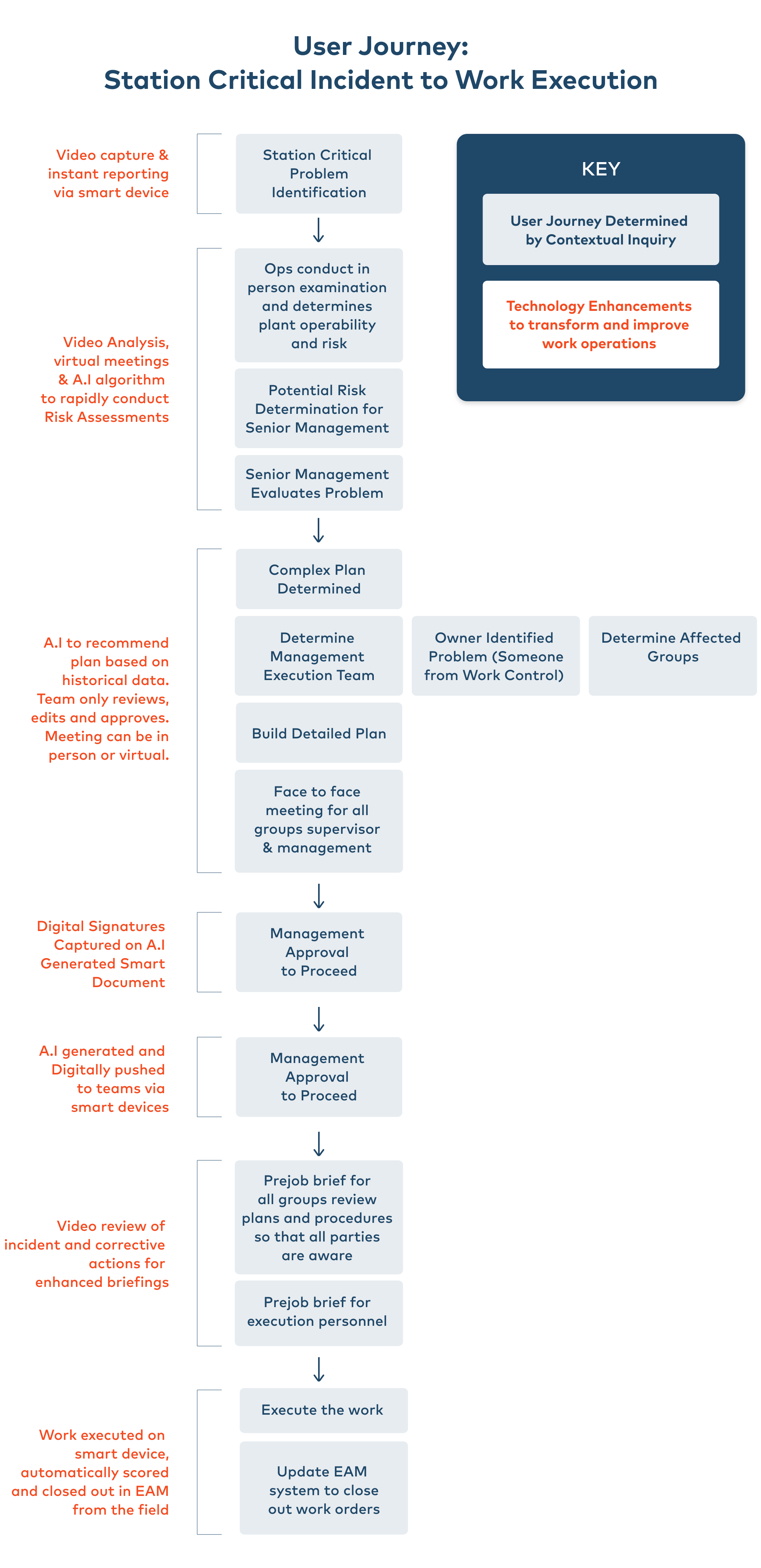 Contextual Inquiries: The Foundation for Digital Transformation — Daito ...