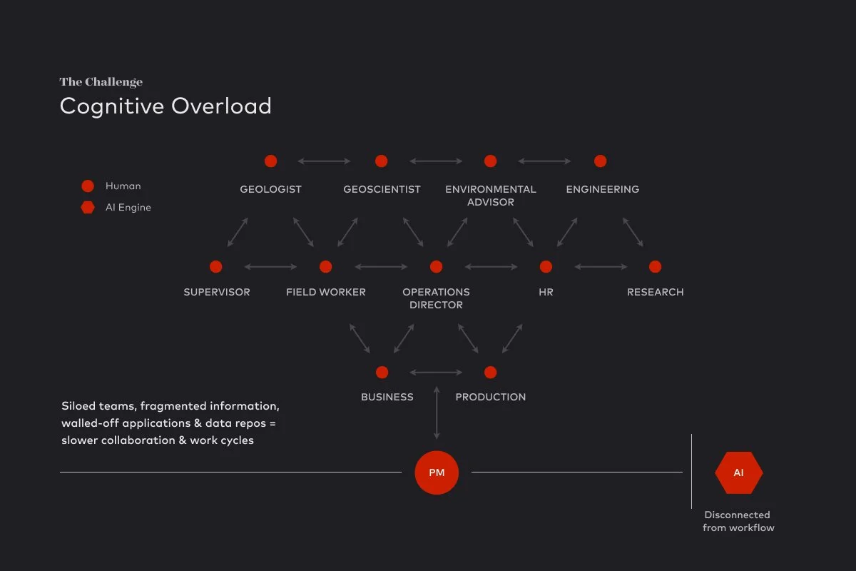 Revolutionizing UX Design with Multi-Agent AI - Intelligent, Adaptive ...