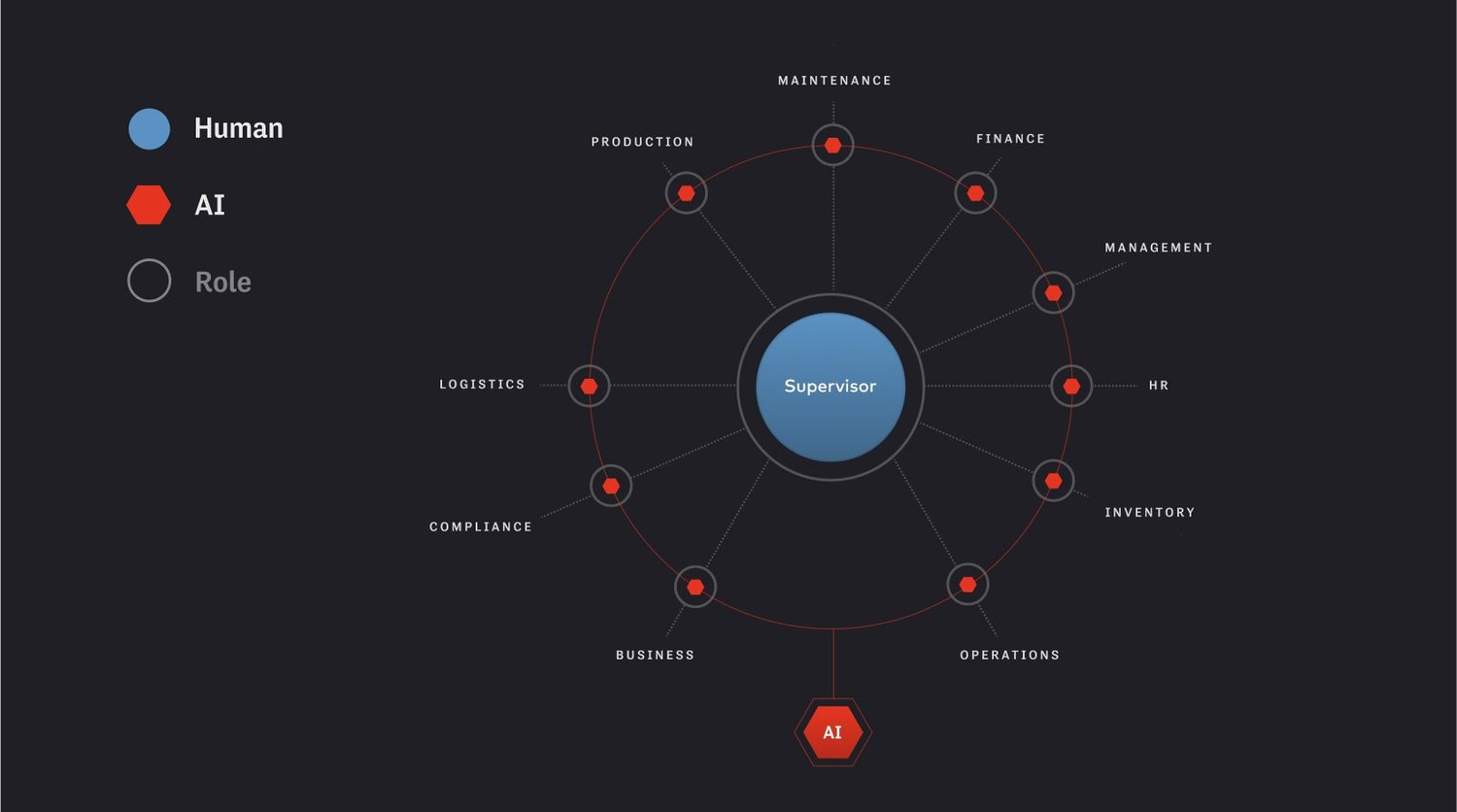 Rethinking UX for Agentic Workflows: The Rise of Agentic Design ...