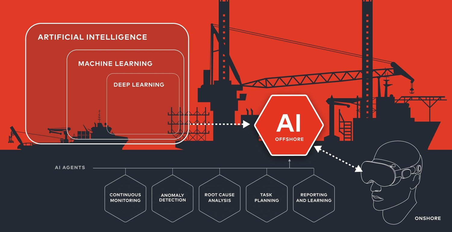 Rethinking UX for Agentic Workflows: The Rise of Agentic Design ...