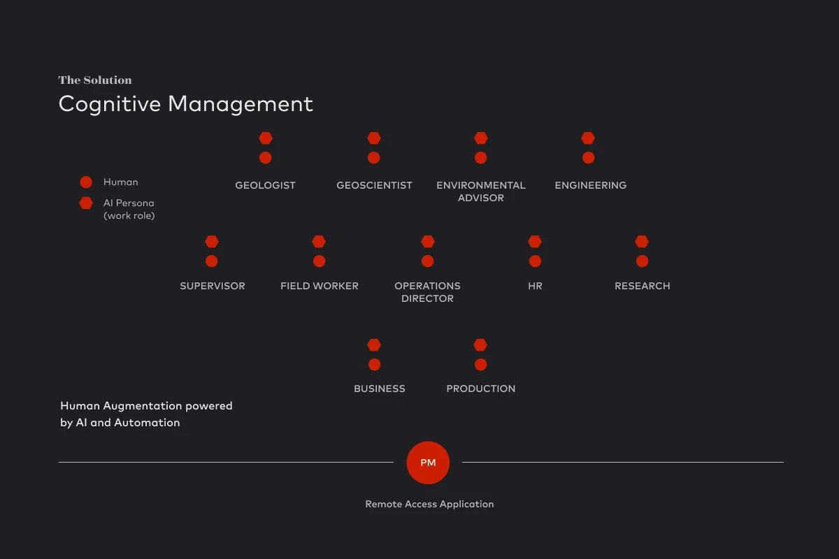 Revolutionizing UX Design with Multi-Agent AI - Intelligent, Adaptive ...