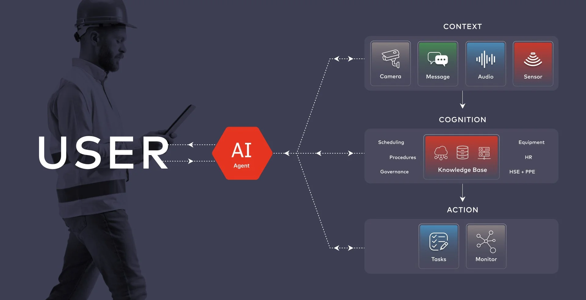 Rethinking UX for Agentic Workflows: The Rise of Agentic Design ...