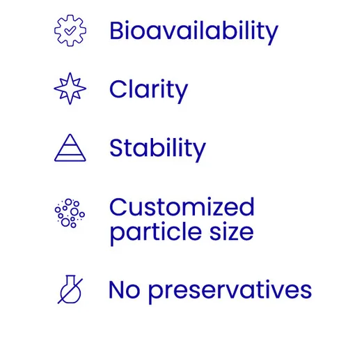 Water Soluble CBD - Cirona Labs