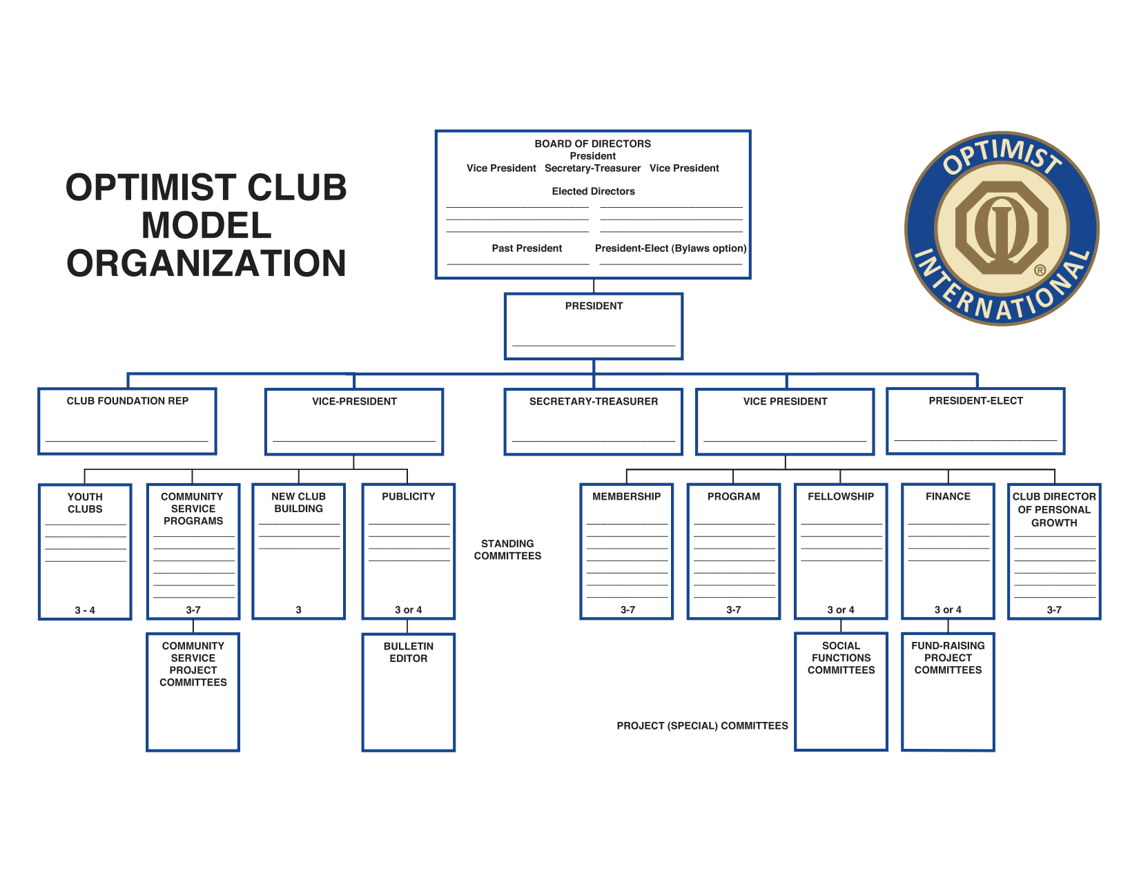 General 2 — Optimist International Nebraska District