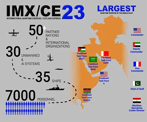 Saudi Arabia RSNF take part in the international Maritime Exercise (IMX ...
